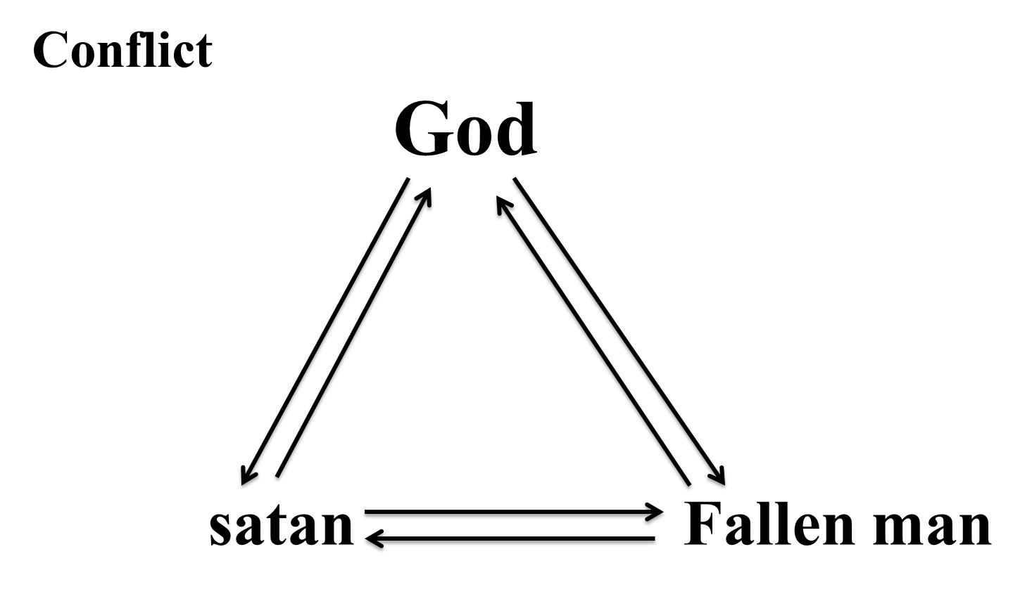 Angelic Conflict part 91: Human history – Gen 3:1-13, 15; Psa 2:2; Mat ...